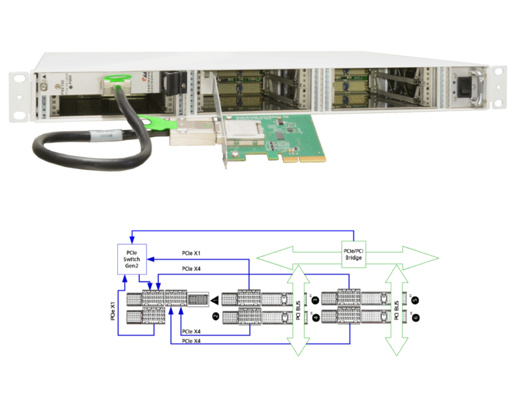 #1 in Design & Manufacturing - Backplanes, Electronic Chassis | Hartmann